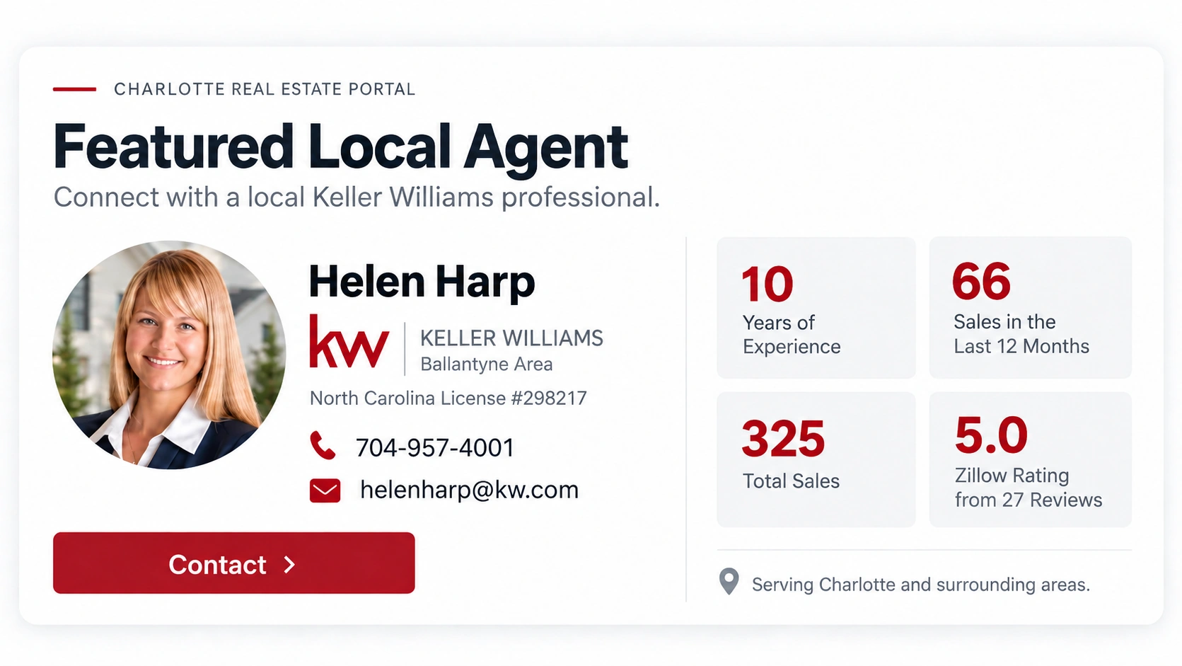Helen Harp, Keller Williams — Charlotte buyer specialist. 704-957-4001, helenharp@kw.com